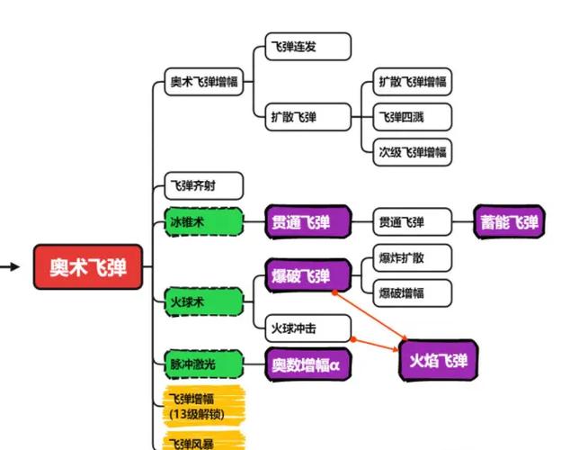 国王指意技能伤害是什么意思图标