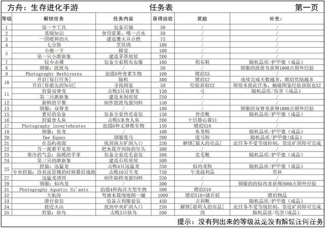 方舟狩猎任务大全图标
