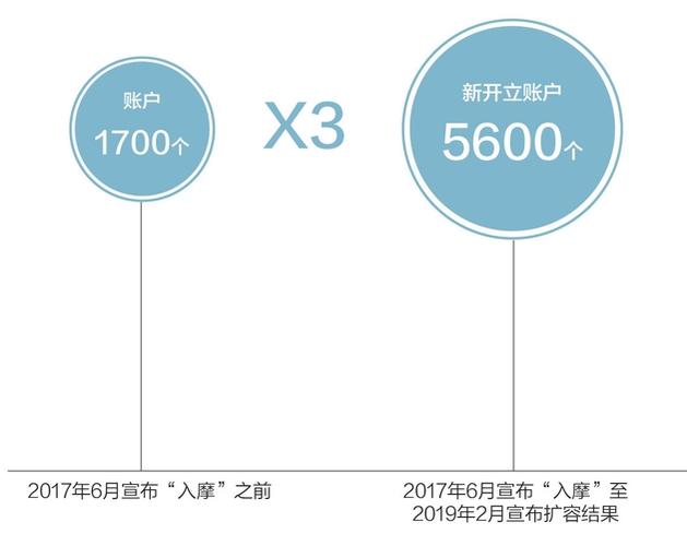 MSCI被动买入截图