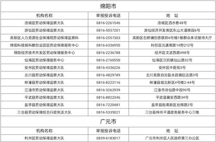 网监投诉电话多少图标