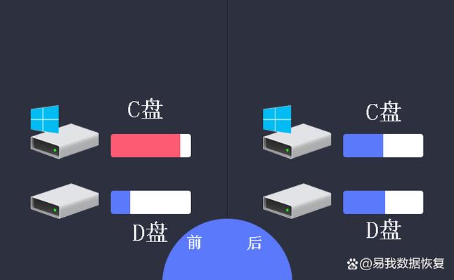 d盘分一部分给c盘图标