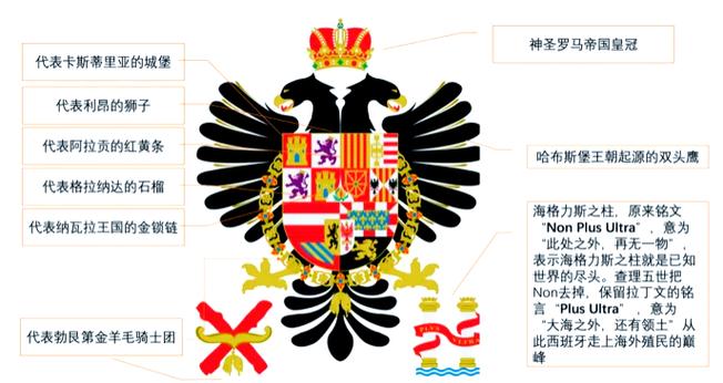 查理五世称号截图