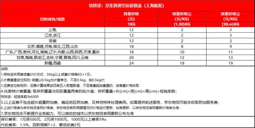 京东快递首重量一般多少图标