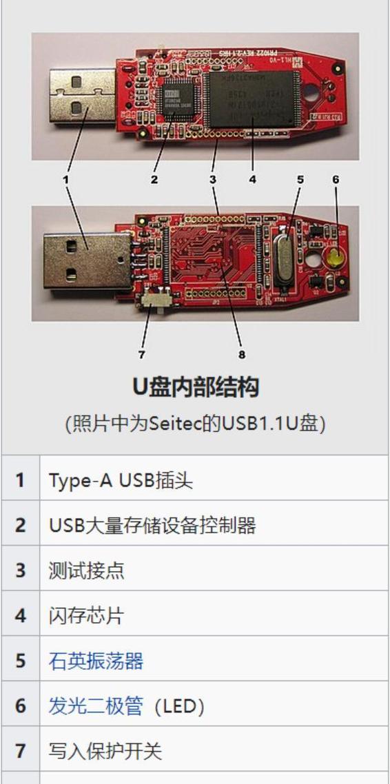 u盘可以热插拔吗图标