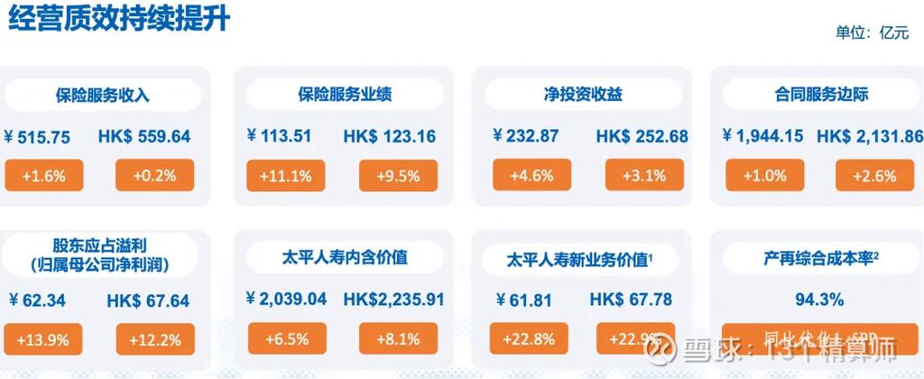 太平保险分红利率查询图标