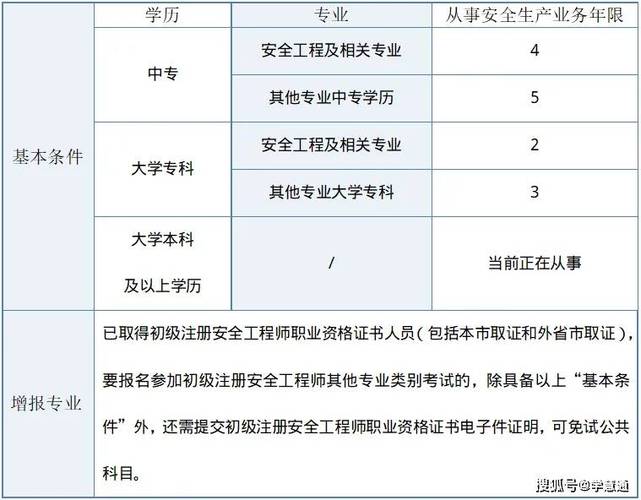 安全工程师报名入口官网