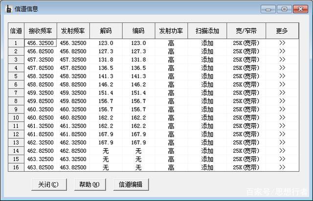 摩托罗拉对讲机频率表图标