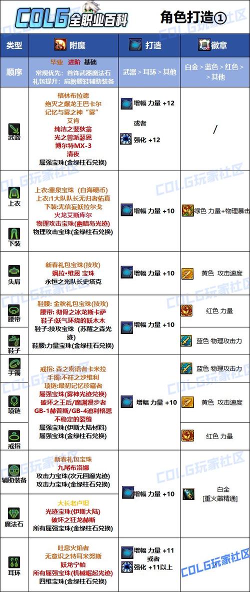 附魔伤害怎么加图标