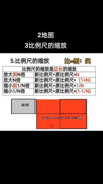 比例1:2是放大还是缩小图标