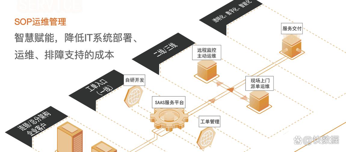it网络维护主要做什么图标