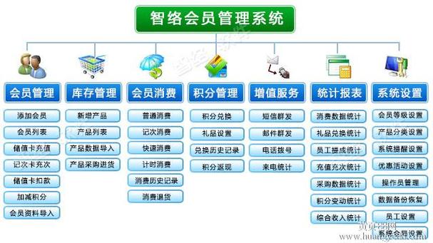 会员系统管理图标
