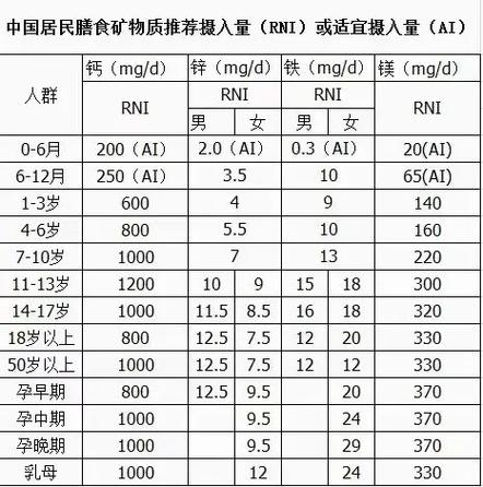 推荐量是什么意思图标