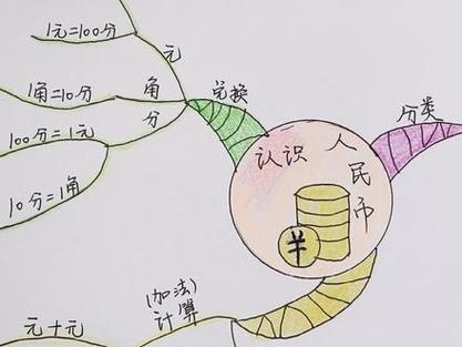 元角分口诀截图