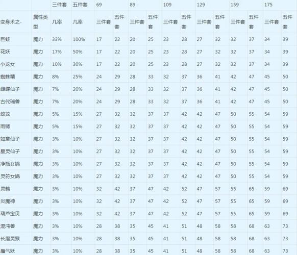 梦幻西游宝宝攻击力计算图标