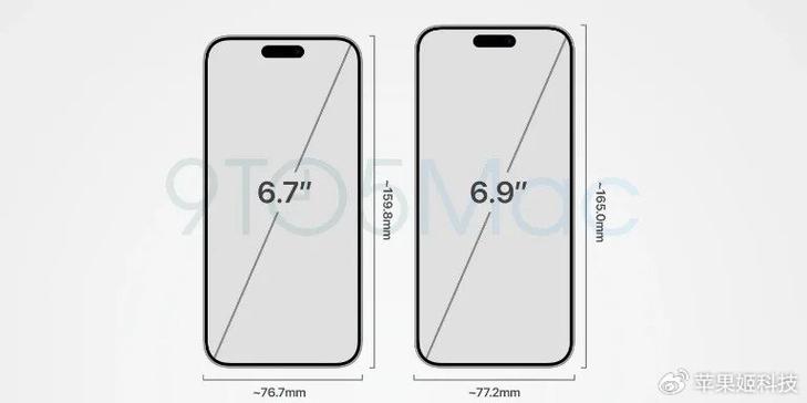 iphone6尺寸长宽厘米图标