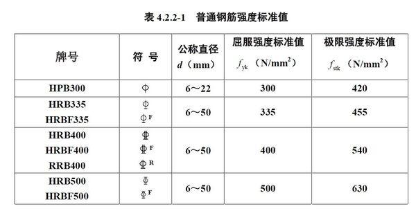 钢筋级别一二三四级字母表示截图