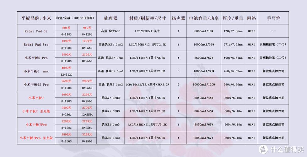 小米平板有哪些型号截图