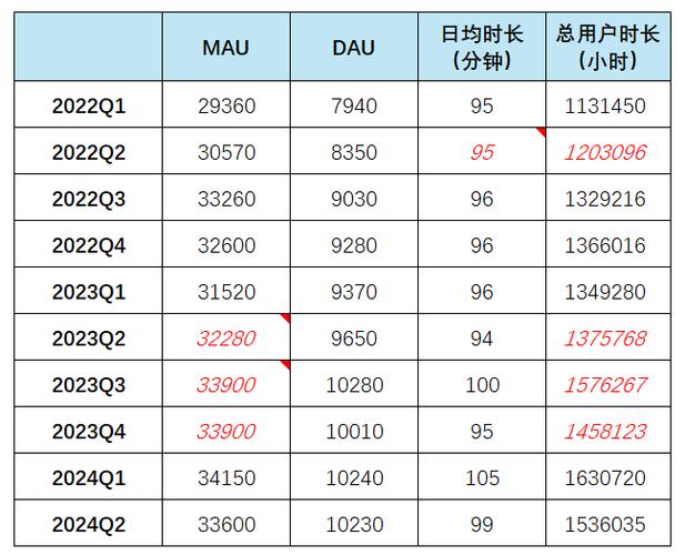 b站限免多长时间图标
