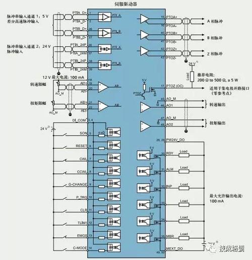 plc上up和zp是什么意思图标