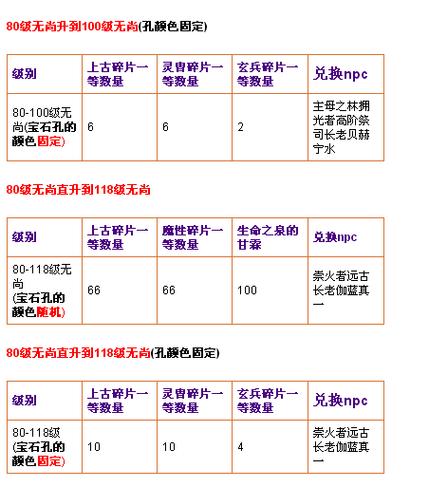 问道134升级135需要完成哪些任务图标