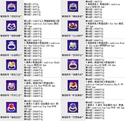 劲舞团戒指等级最高多少级截图