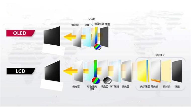 TFT和oled哪个更耐用图标