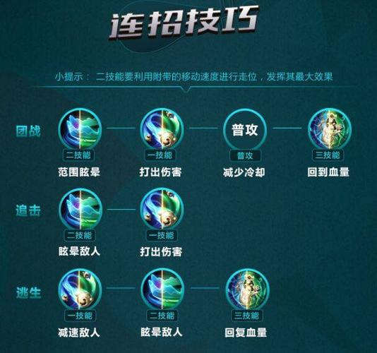 英雄联盟人物技能介绍图标