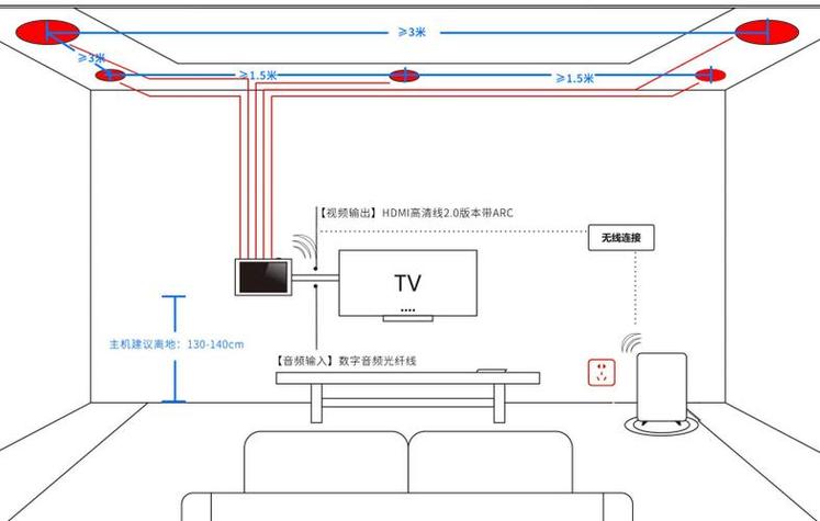 酒店弱控强怎么布线图标