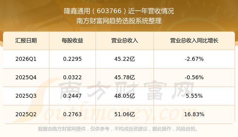 隆鑫股份股票图标