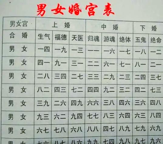 八字合婚最简单方法图标