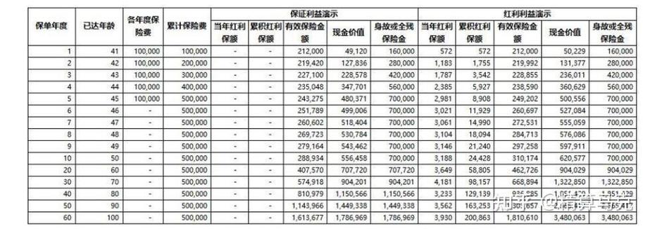 公司分红怎么分缩略图