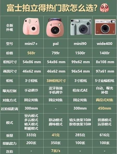 拍立得和相机有啥区别图标