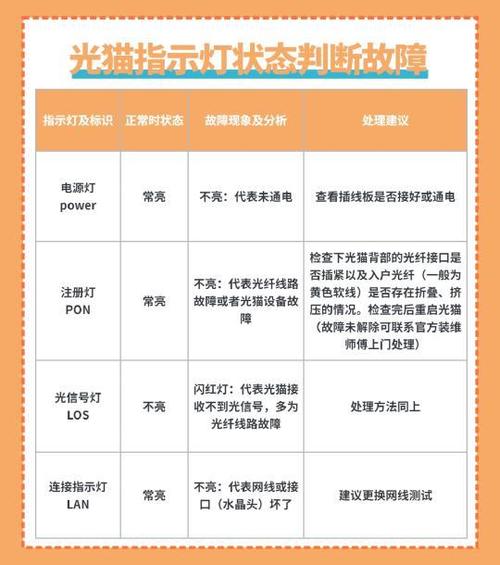 小度网络连接不上怎么回事图标