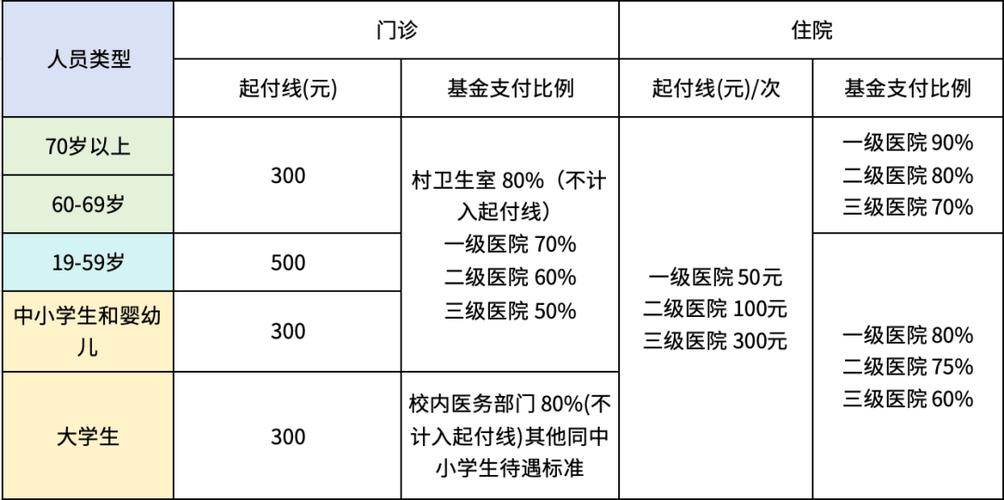 上海总工会住院报销