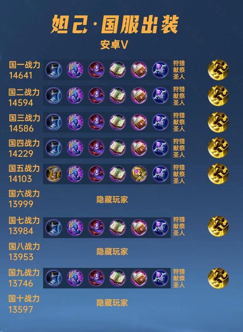 妲己的最强出装铭文一技能秒人图标