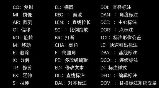 cad打印快捷键图标