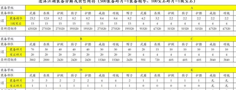 濡沫江湖特殊物品怎么使用截图