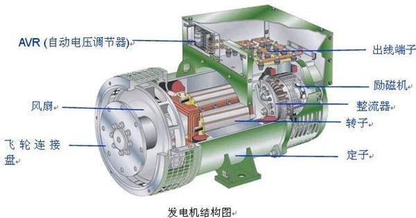 异步发电机的工作原理图标