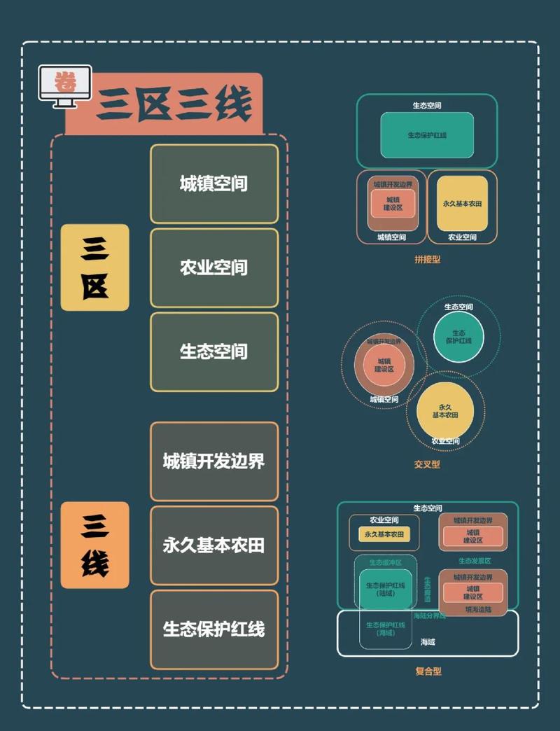 三区三线是哪三区哪三线图标