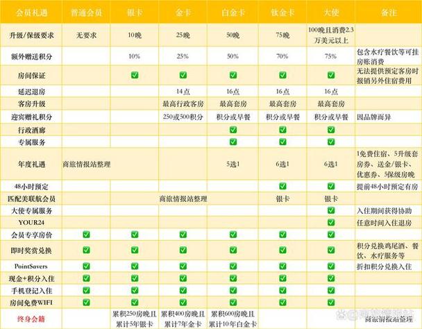 vip共享计划截图
