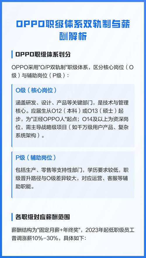 oppo正式员工待遇图标