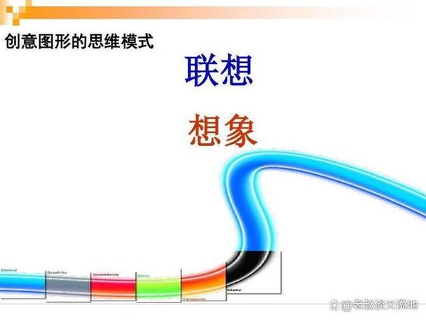 运用联想和想象的例子图标