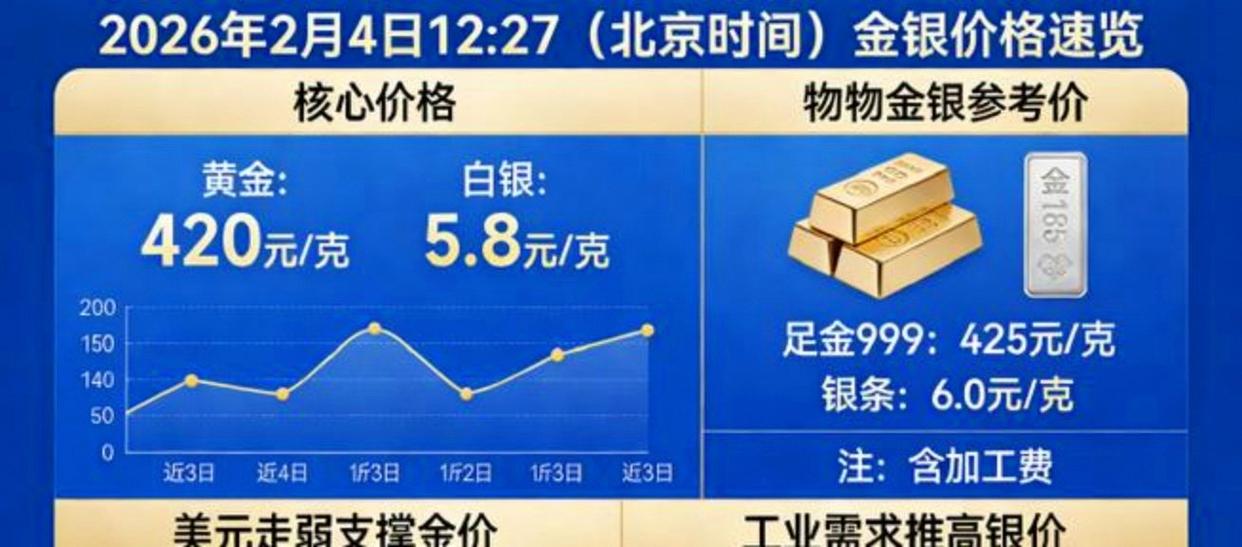 上海黄金交易所白银价格