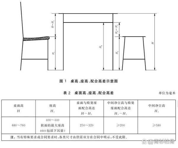 椅子深度多少合适图标