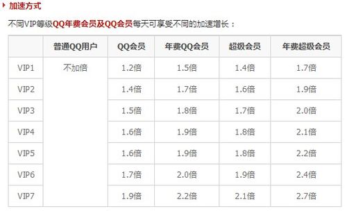 qq大会员秒升8图标