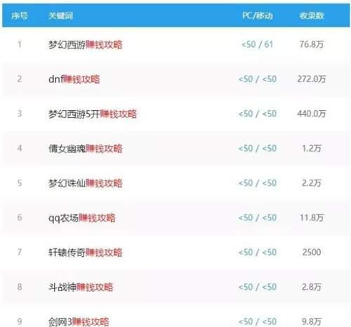 暴利赚钱的个人网站图标
