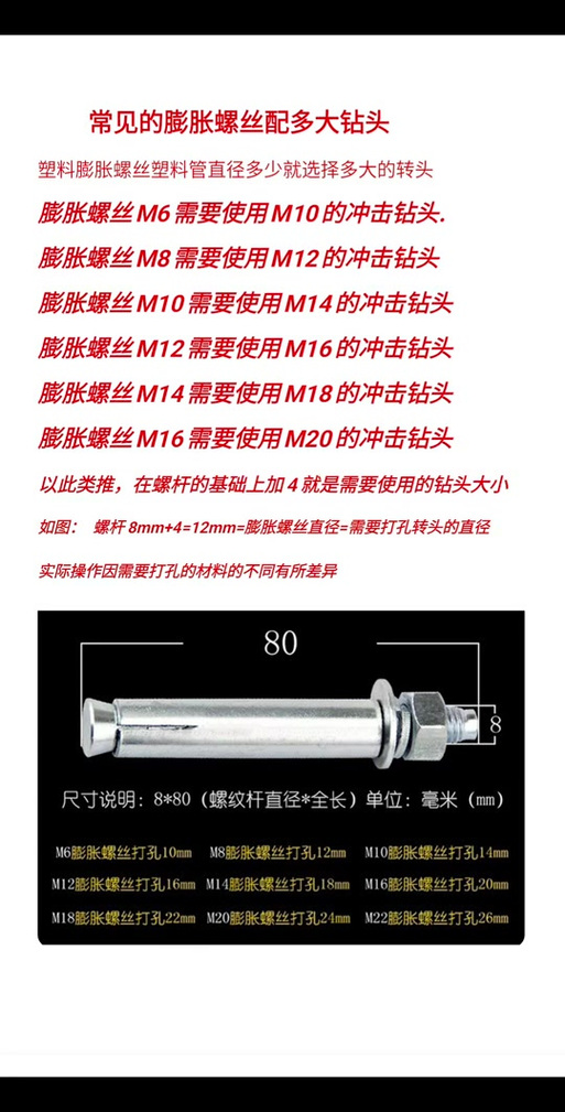 十个的膨胀螺丝用多大的钻头图标