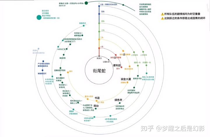 薄雾剧情梳理图图标