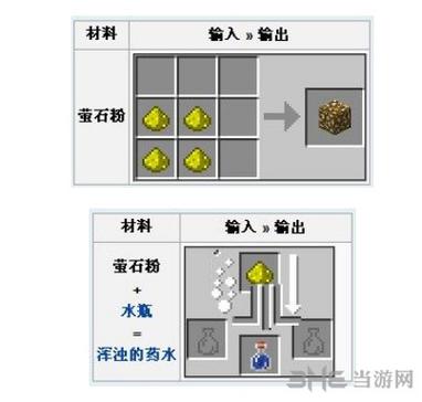 我的世界萤石粉怎么做出来的截图