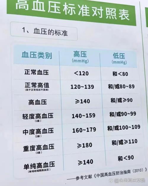 高血压和低血压多少为正常图标